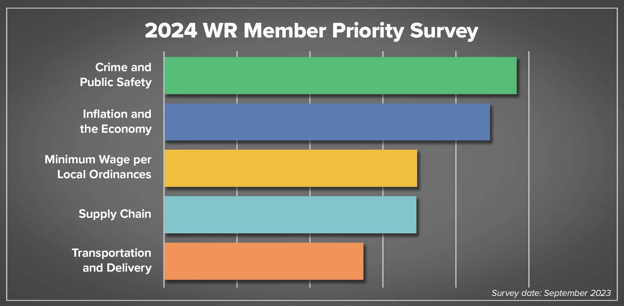 Inside Washington Retail